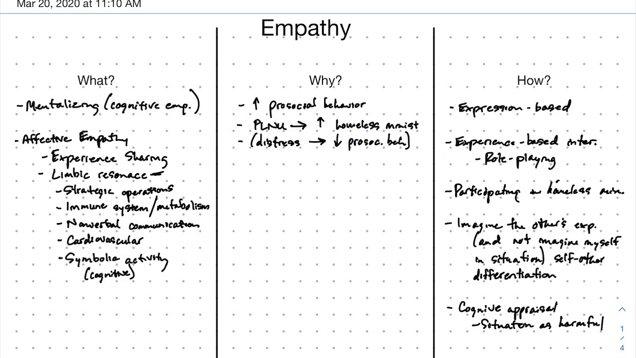 PSY 4020 - Empathy (Part 1 notes) - Affective Empathy, or Limbic ...