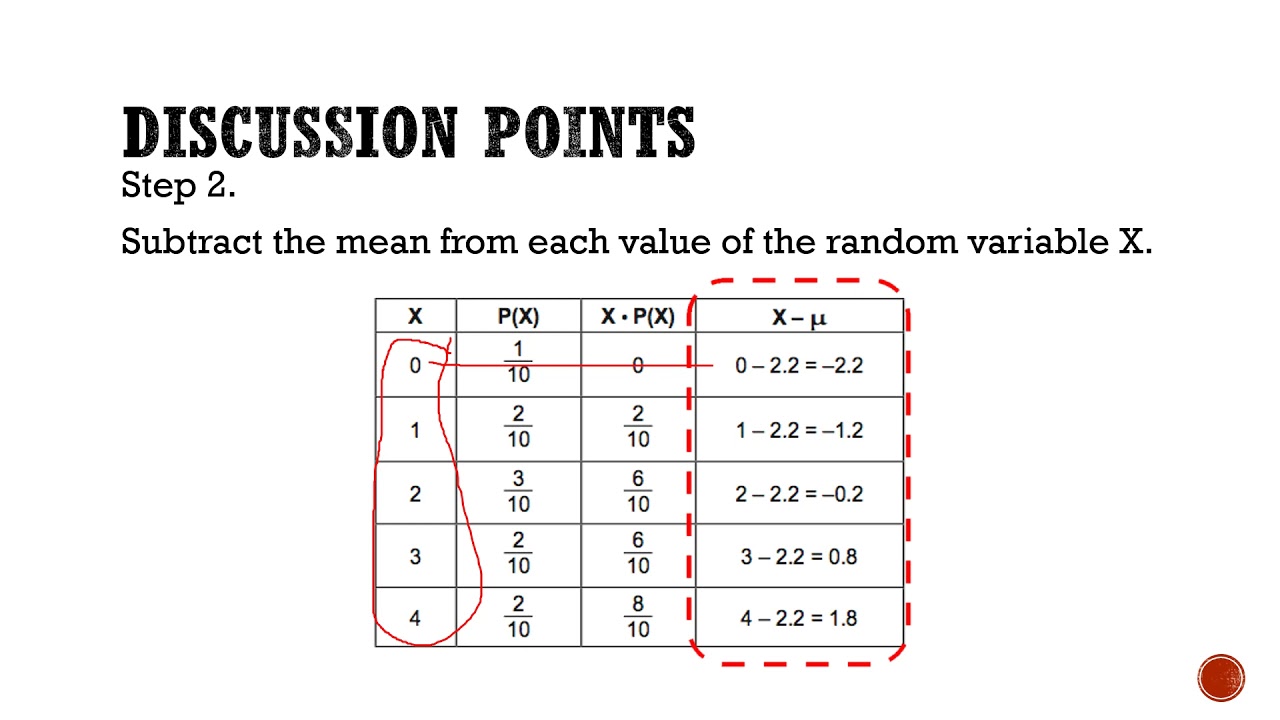 COMPUTING THE VARIANCE OF A DISCRETE PROBABILITY DISTRIBUTION | Stat ...