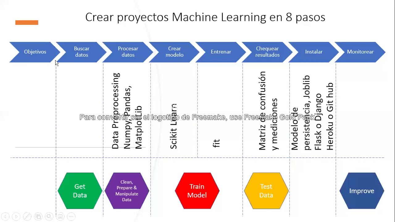 Its Machine Learning Pasos para crear proyecto de Machine Learning Supervisado Parte I - YouTube