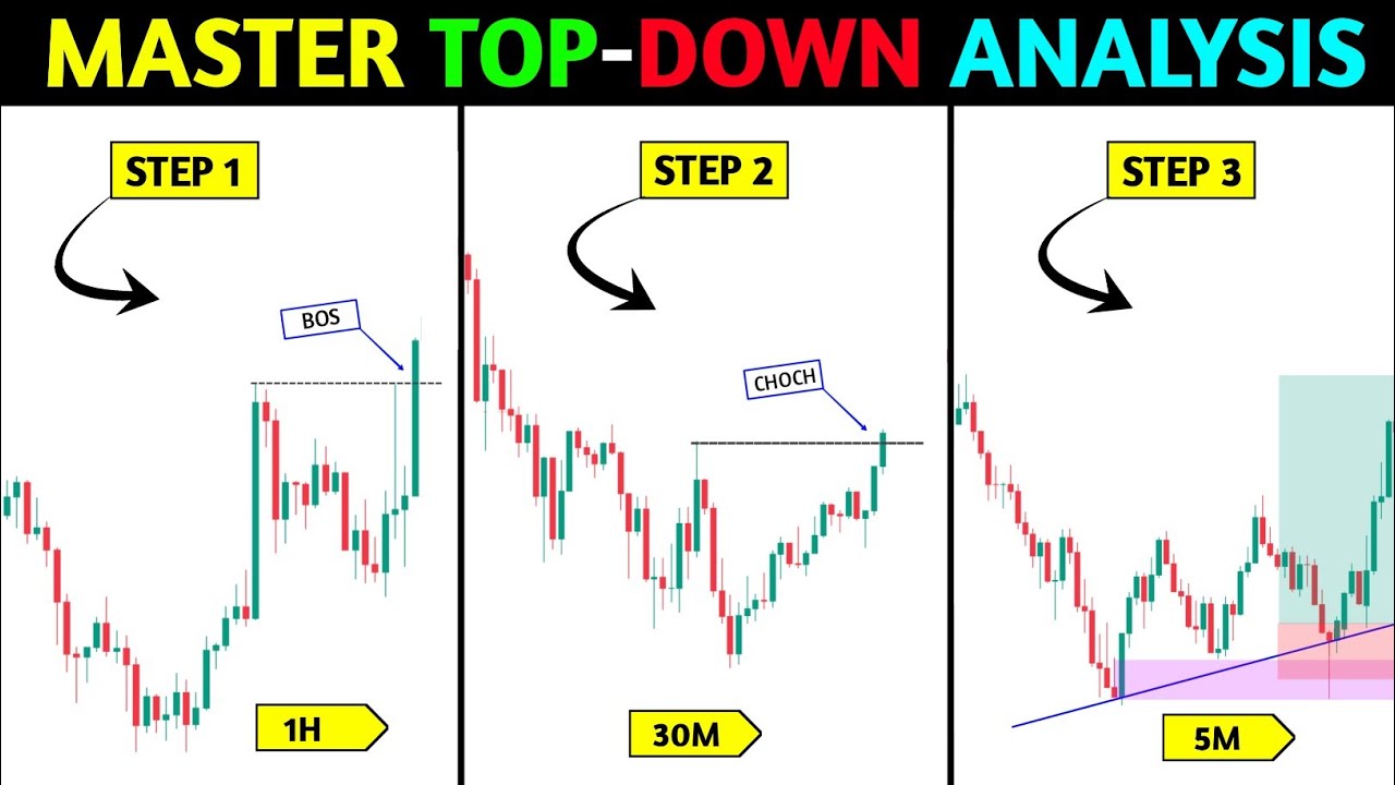 🔴 Simple Top Down Analysis Strategy📈‼️Smc & Price action ‼️ pkr trading ...