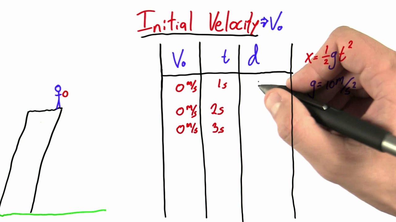 Zero Initial Velocity - Intro to Physics - YouTube