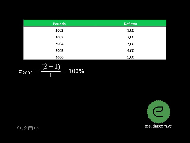Formula Do Deflator Do Pib O Enigma Do Deflator Do PIB: Inflação Ou