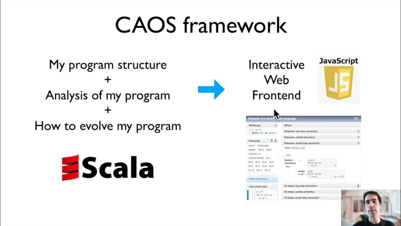 Demonstration video of Caos: A Reusable Scala Web Animator of Operational Semantics - YouTube