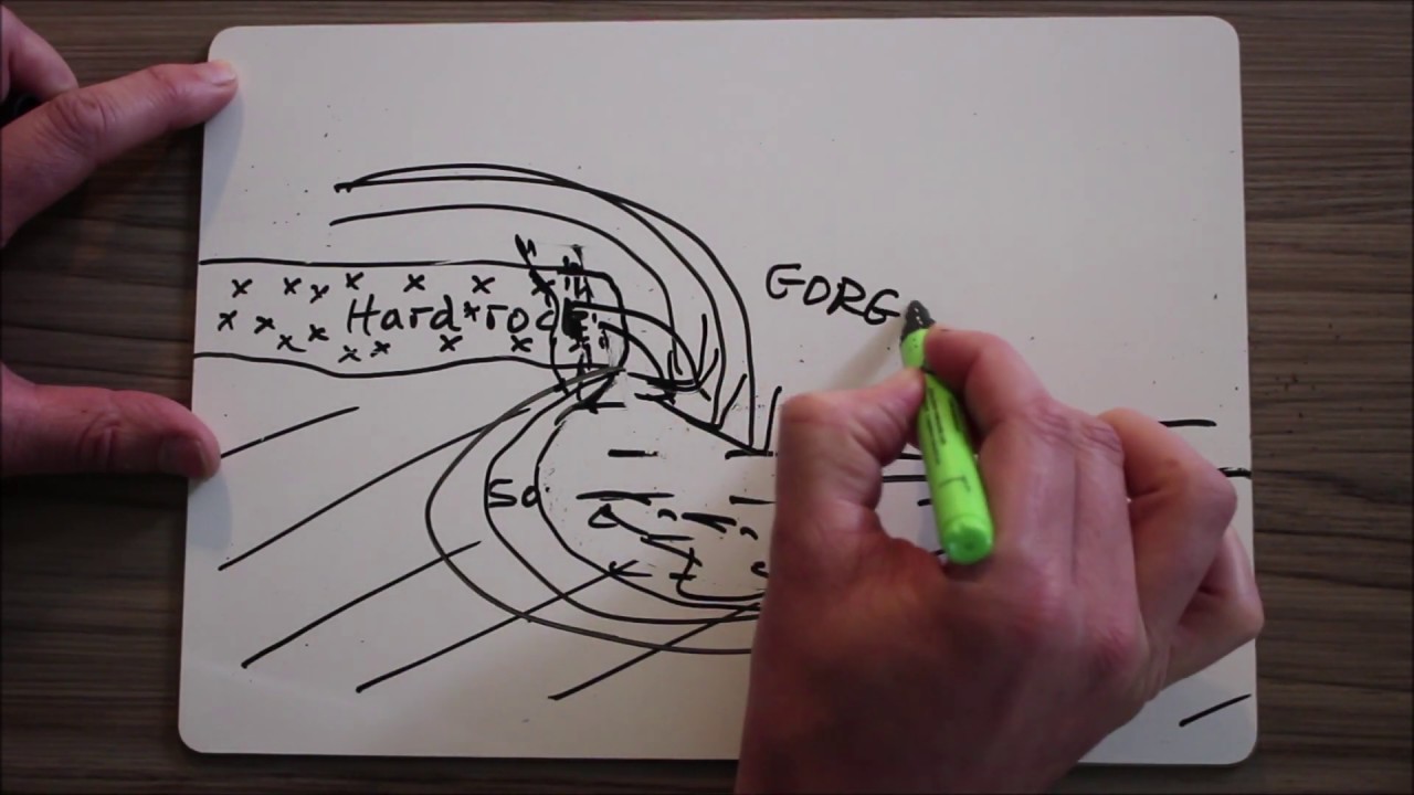How waterfalls form - YouTube
