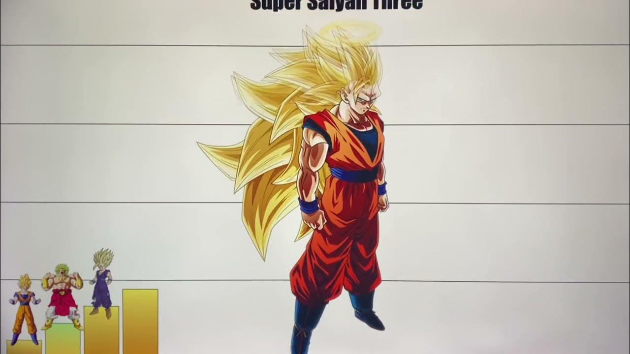 SSJ Forms Ranked -DBZ/DBS/DBGT - YouTube