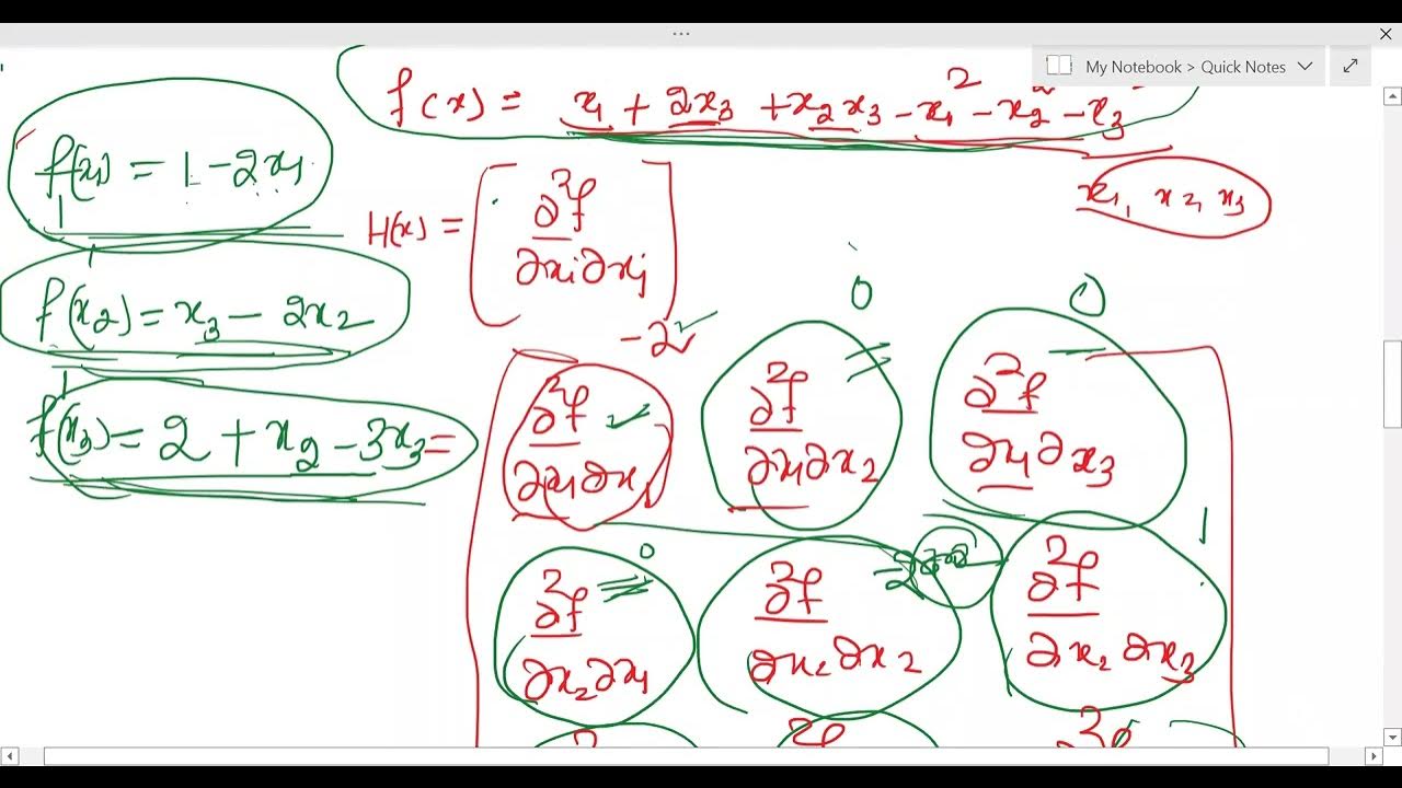Non linear Programming Problem - YouTube