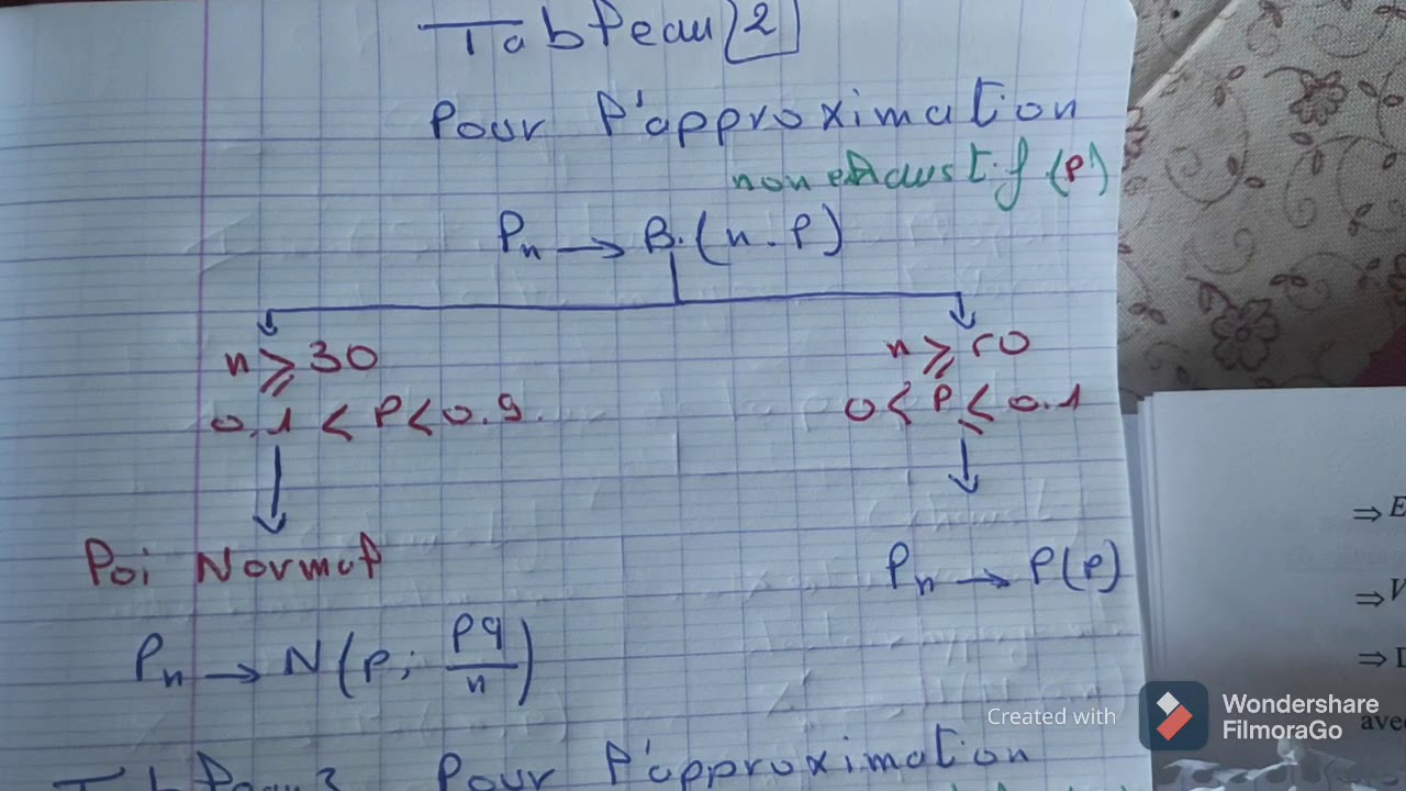 Approximation Estimateur de la Proportion ( Échantillonnage et ...