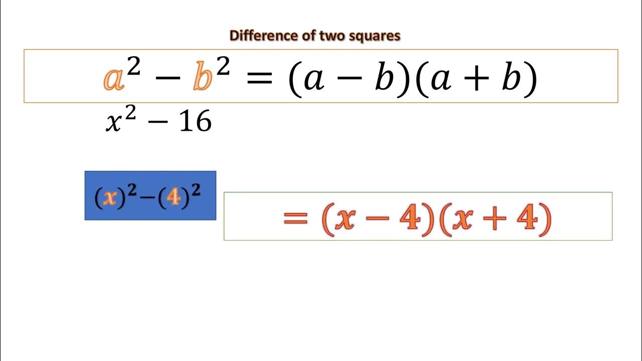 Factorizing Difference of 2 Squares - YouTube