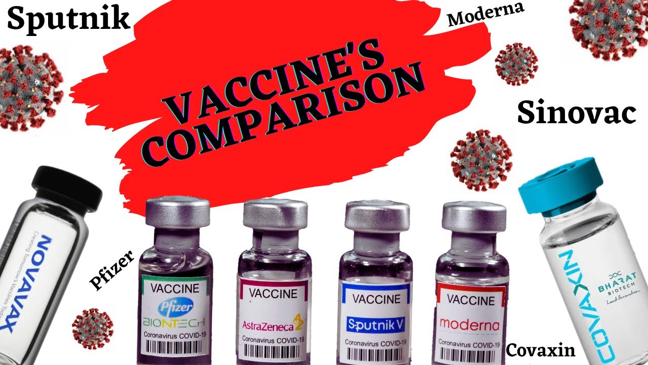 Vaccine Comparison | Pfizer | Moderna | Covishield | Covaxin | Novavax ...