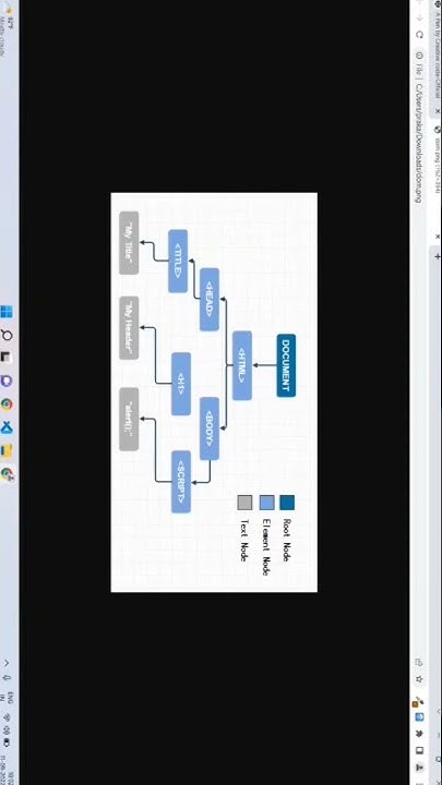 What Is Dom Javascript Dom Tutorial Tamil Shorts Javascripttutorial Javascripttamil Youtube