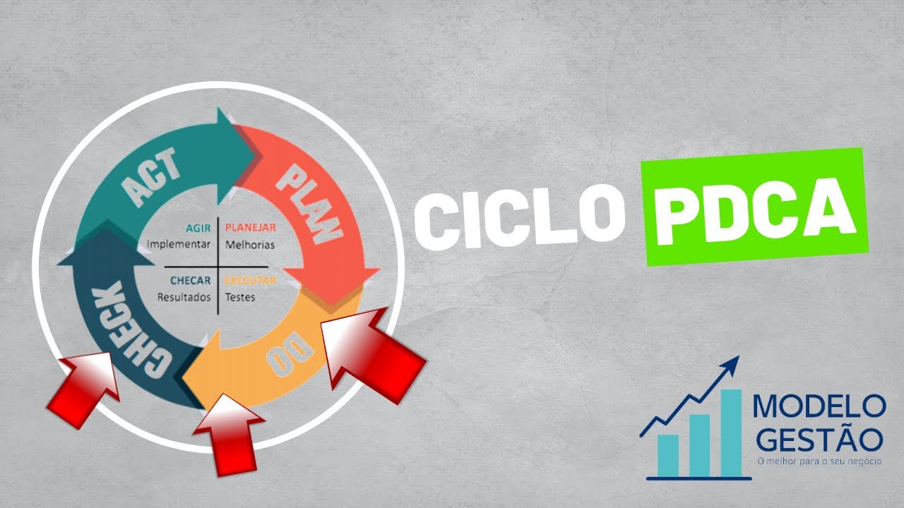 Ciclo PDCA - Conceitos, aplicação e mais! - YouTube