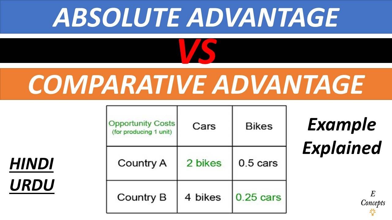 Comparative Advantage VS Absolute Advantage Explained With PROBLEM
