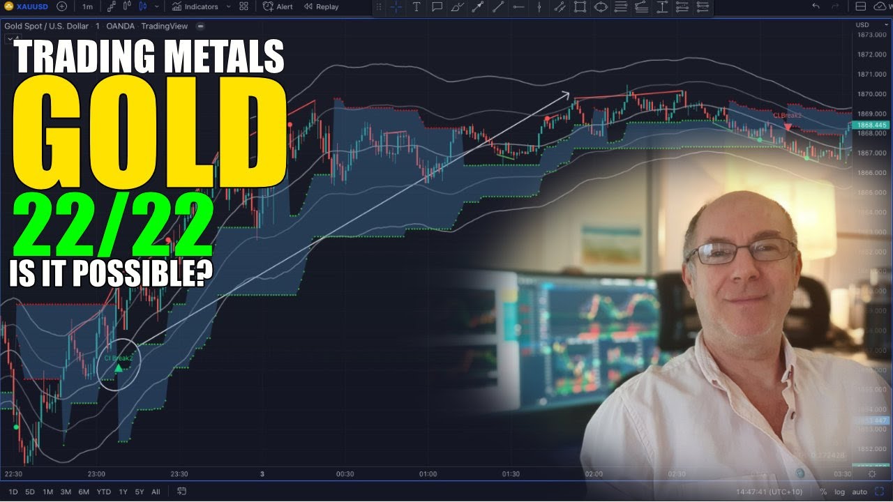 Trading Gold Is A 22/22 Result Possible - YouTube