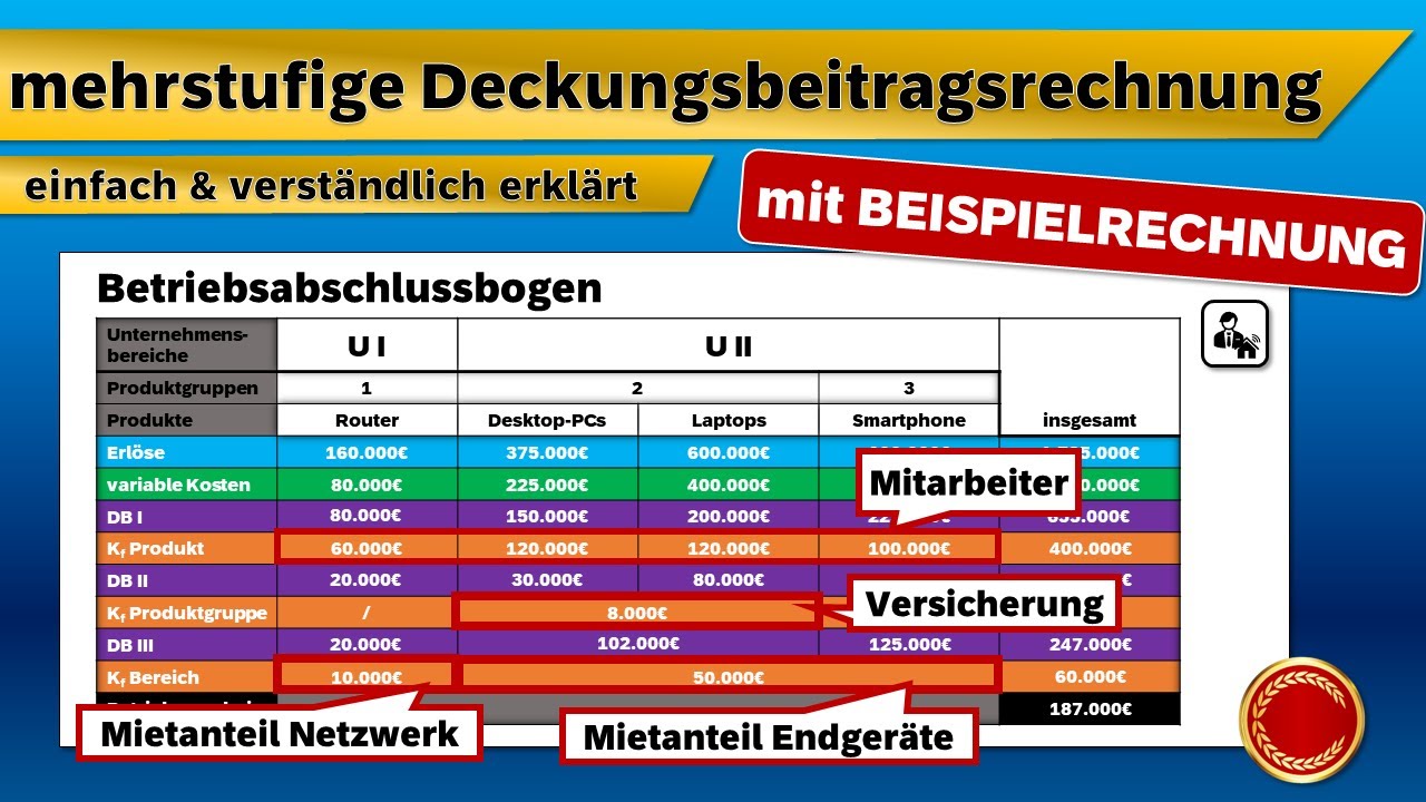 Schoene Deckungsbeitrag Rechnung Und Bewertungnie8280