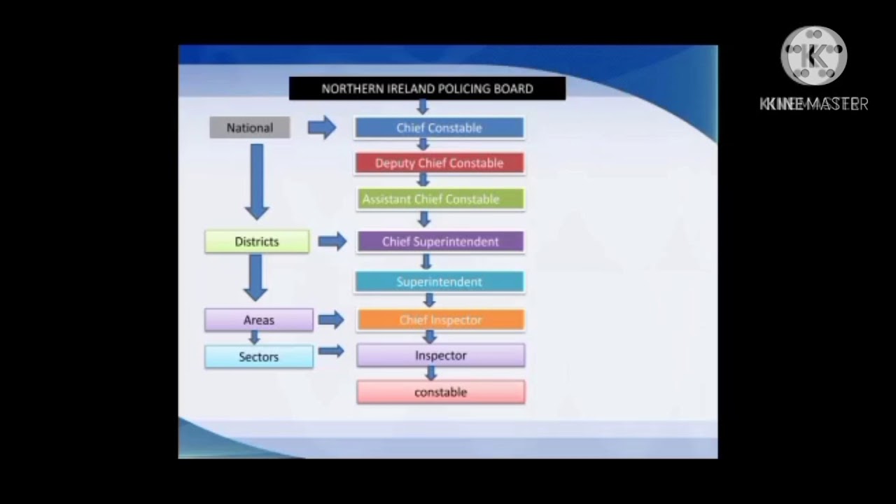 Police System in Ireland - YouTube