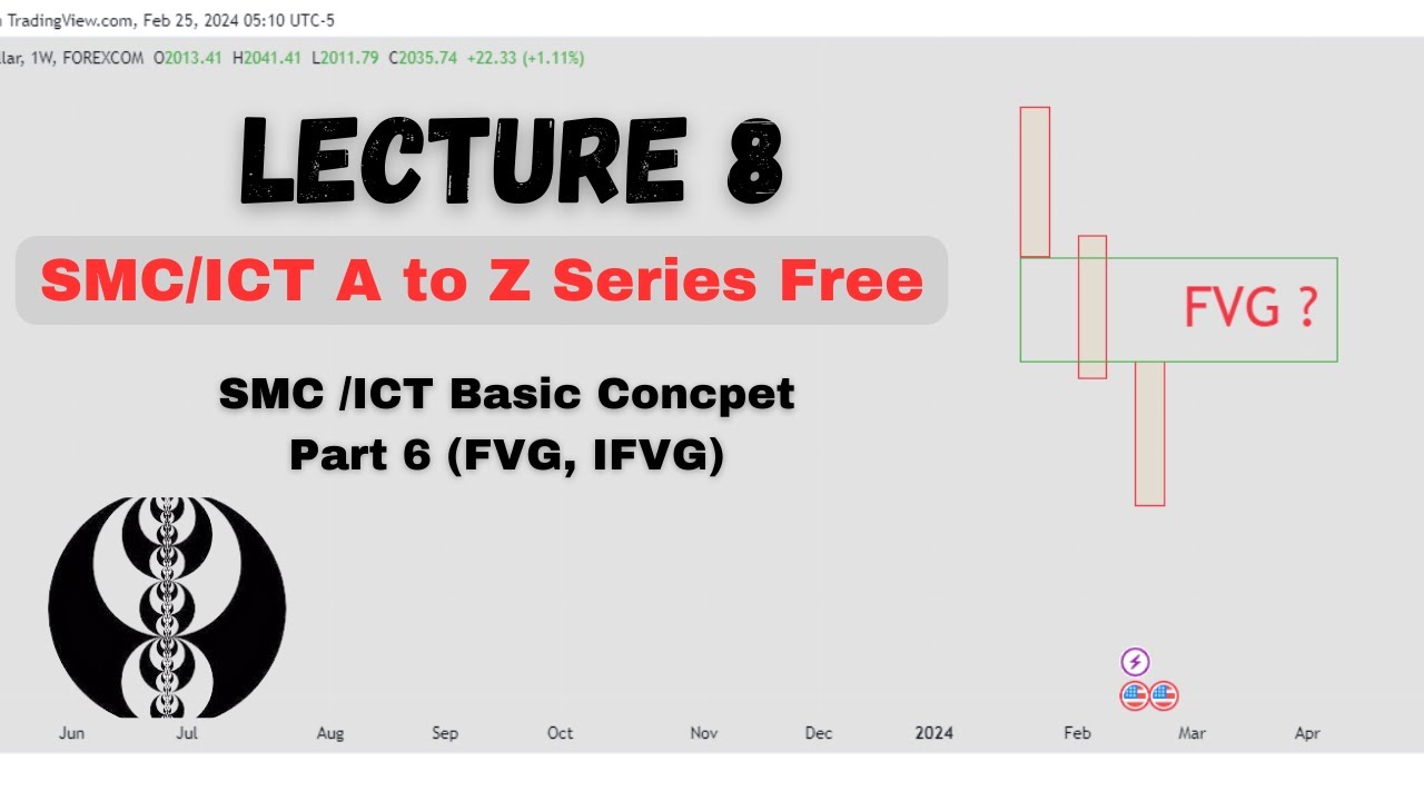 ICT FVG / IFVG Introduction Simplified | Lecture 8 of ICT A to Z ...