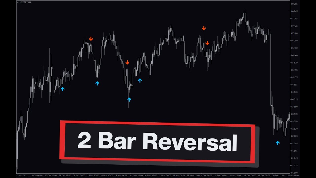 2 Bar Reversal Forex Indicator MT4 - Best Review For 2 Minutes - YouTube