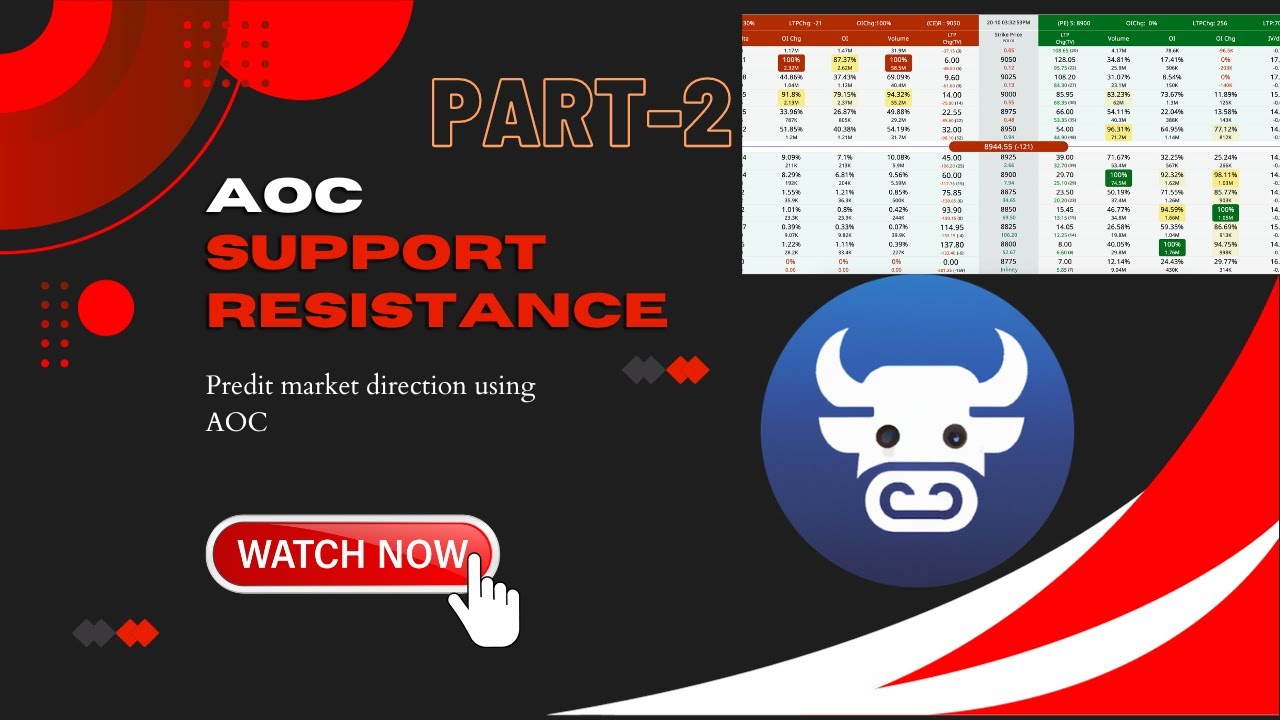 Advanced Techniques for Trading with Support and Resistance Using AOC ...