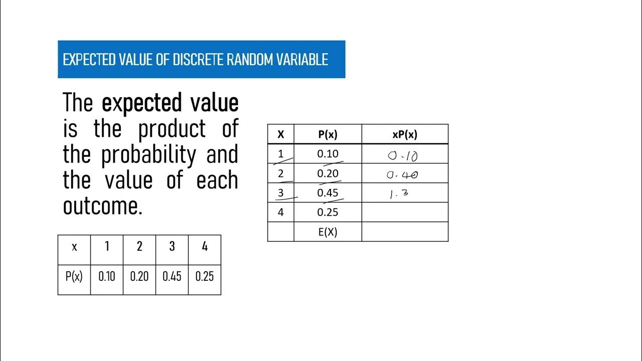 HOW TO CALCULATE THE EXPECTED VALUE OF A DISCRETE RANDOM VARIABLE - YouTube