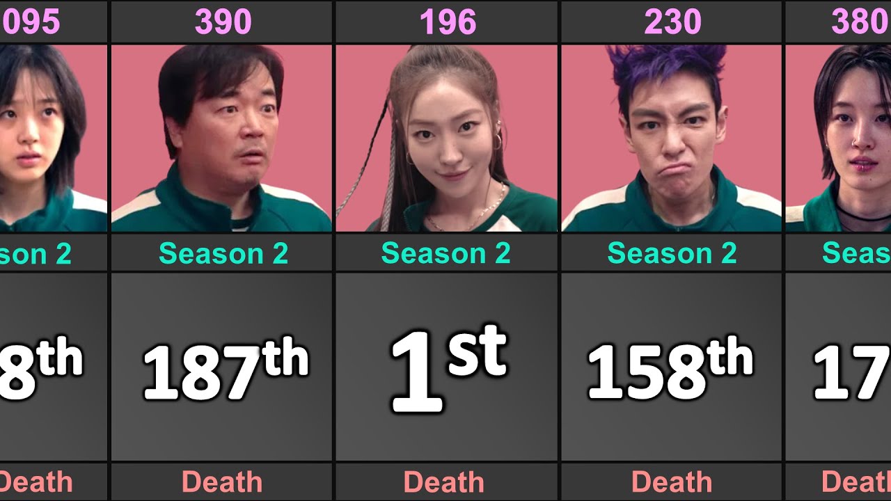 Squid Game - Season 2 Player Death Order - YouTube
