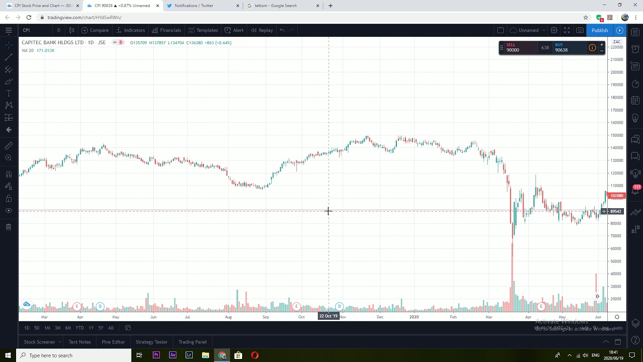 General Capitec Share analysis - YouTube