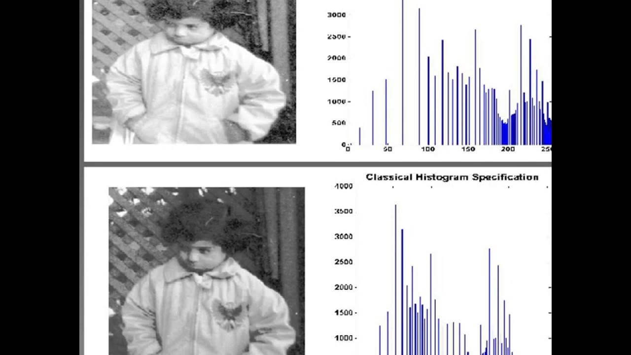 HISTOGRAM EQUALIZATION AND SPECIFICATION WITH SOLVED EXAMPLE - YouTube
