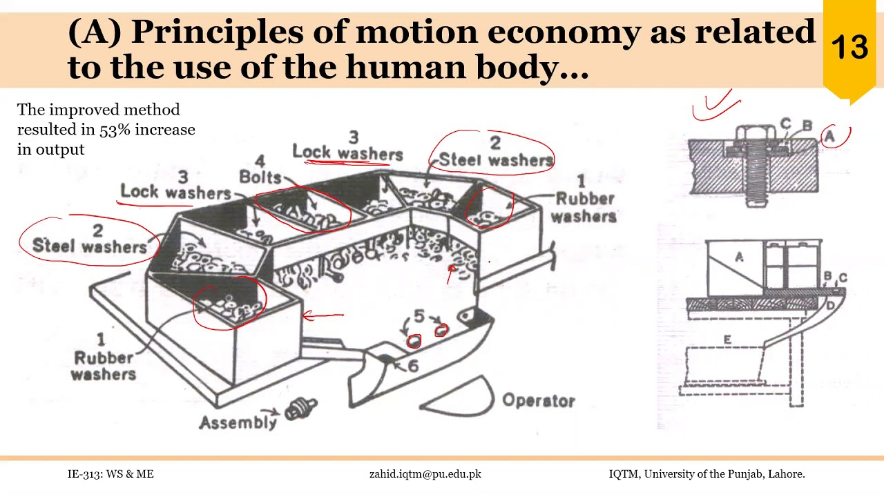 02_04_P4 Principles of Motion Economy - YouTube