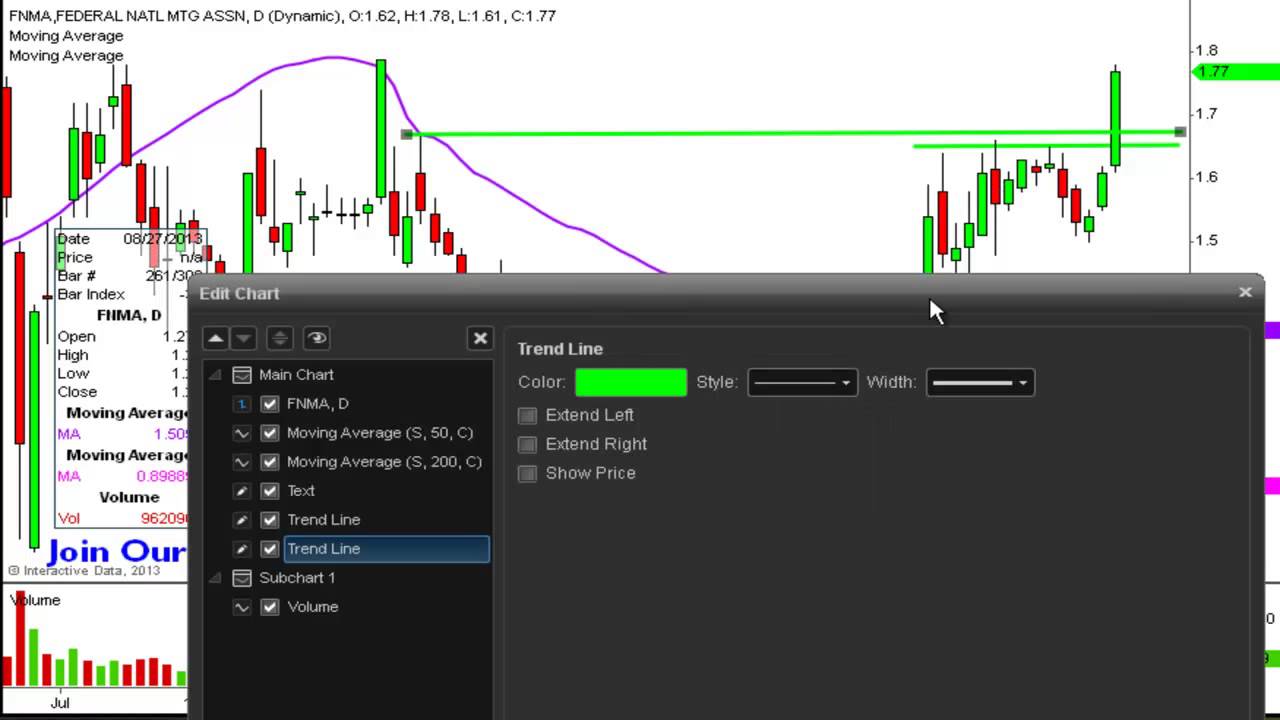 Federal National Mortgage Association (FNMA) Penny Stock Trading Chart ...