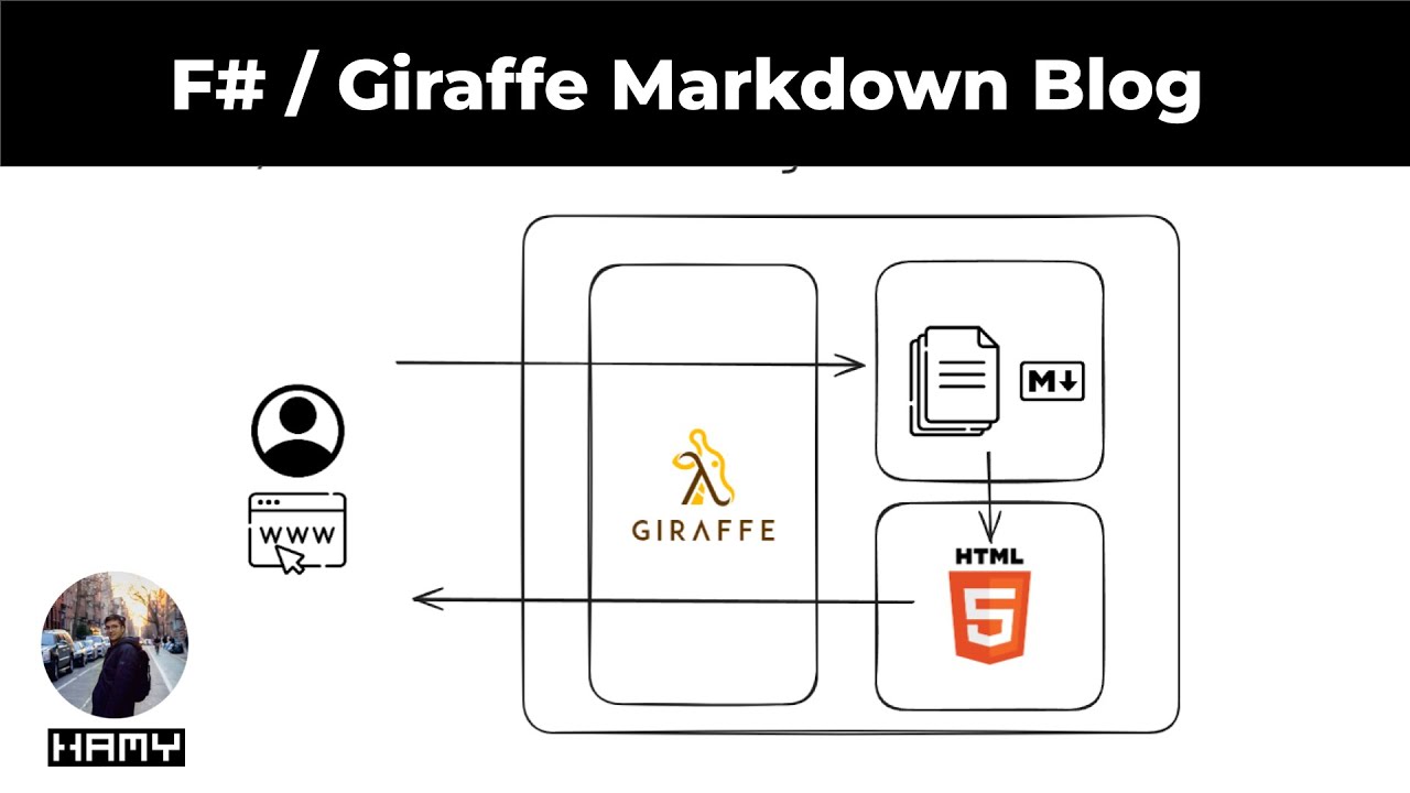 Build a Simple Markdown blog with F# / Giraffe - YouTube