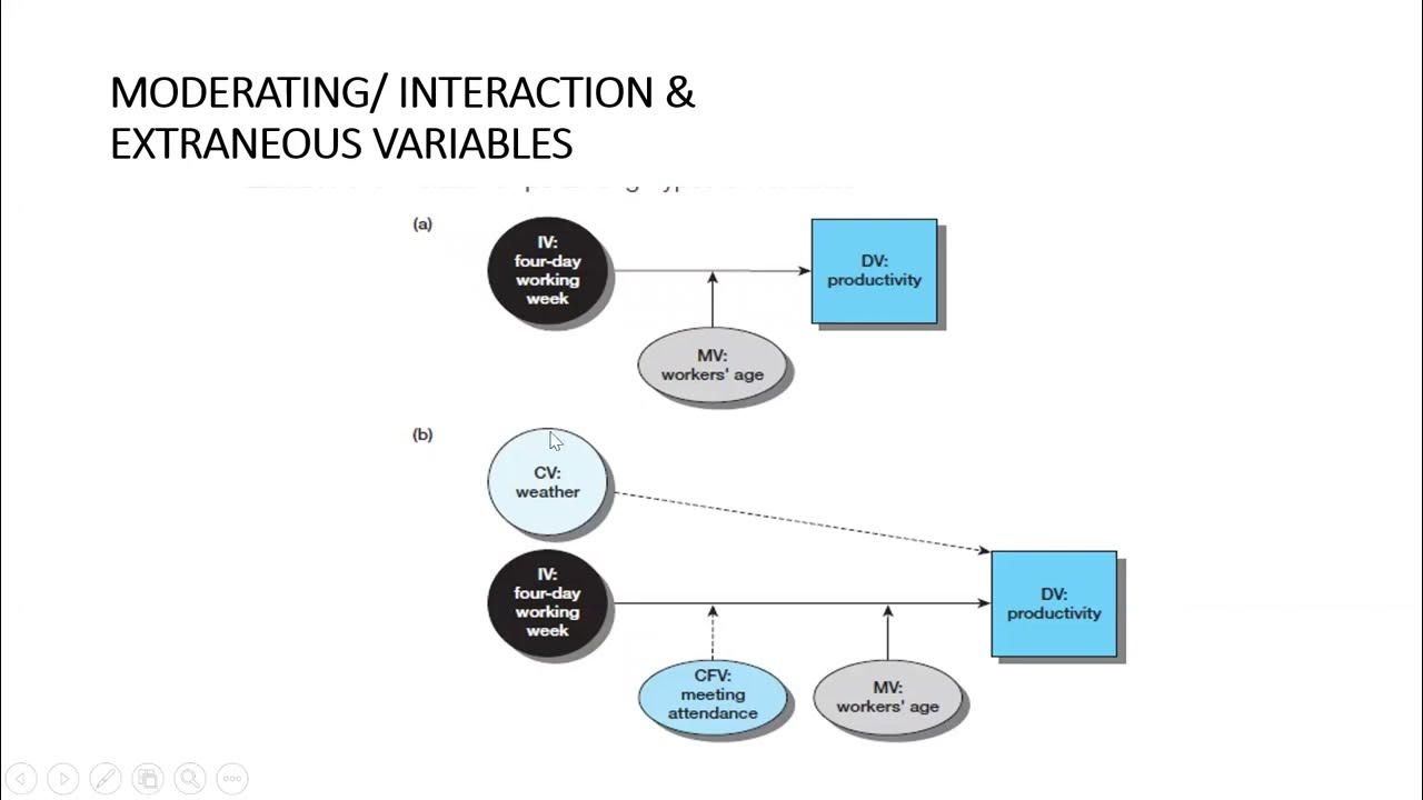 Topic 10 - Concept, Construct, Operational Definition, Types of ...