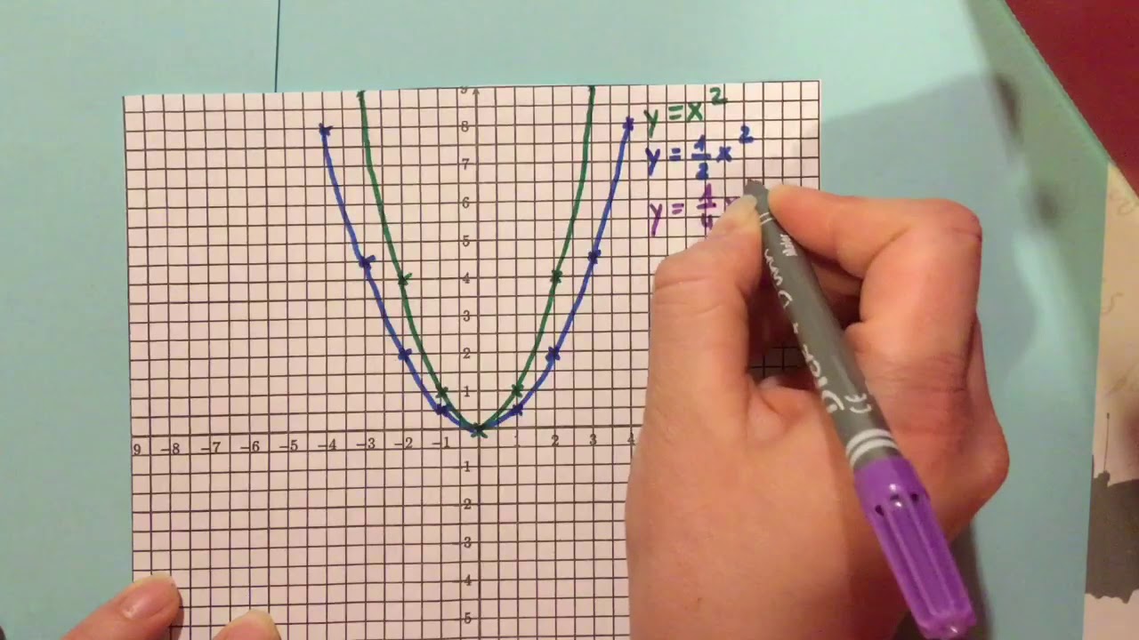Die Normalparabel | gestreckt und gestaucht - YouTube