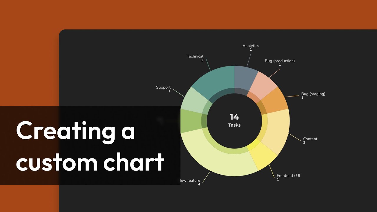 Creating a custom chart | Screenful Guides - YouTube