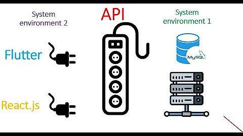 GraphQL API with Flutter (عـــربـــي) - YouTube