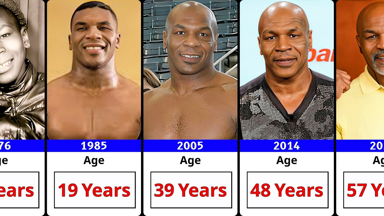 Transformation Of Mike Tyson || Mike Tyson's Evolution From Birth To ...