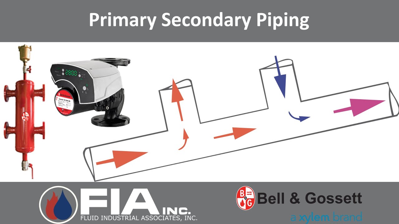 Primary Secondary Piping - YouTube