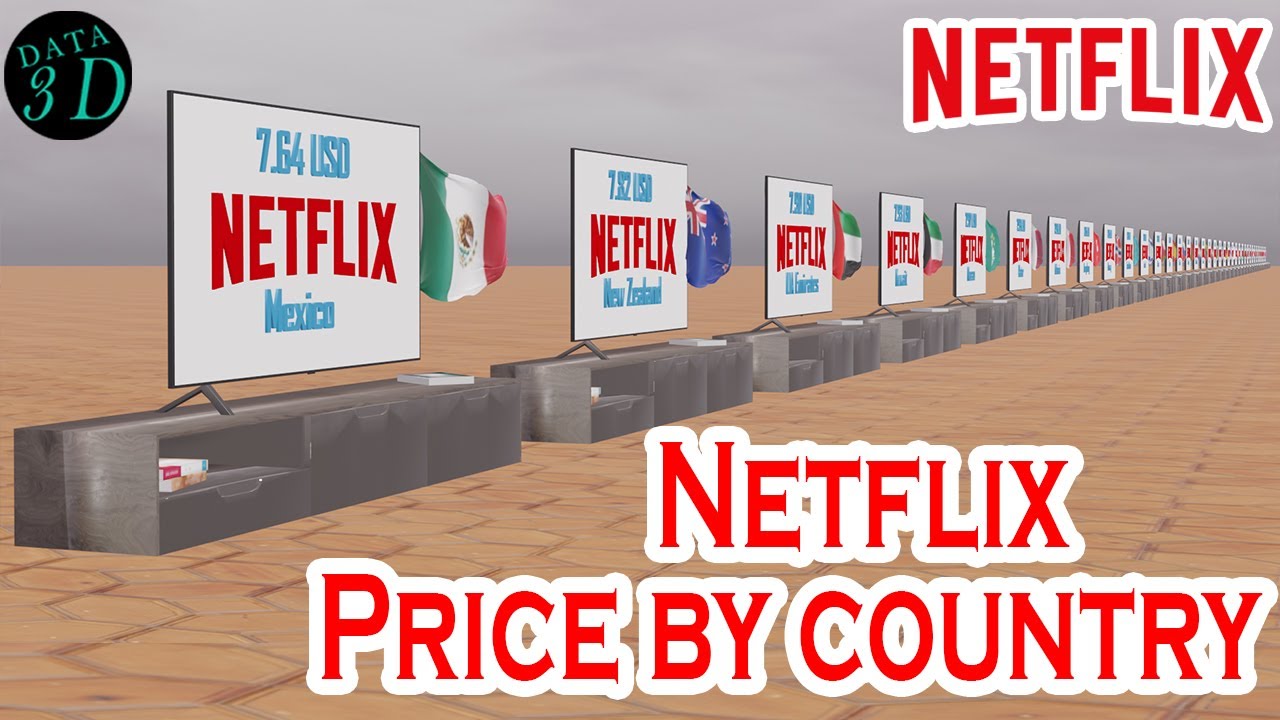 Netflix prices by country #netflix #subscribers - YouTube