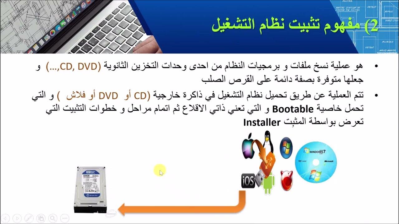 ملخص درس نظام التشغيل اعلام آلي أولى ثانوي جميع الشعب Youtube