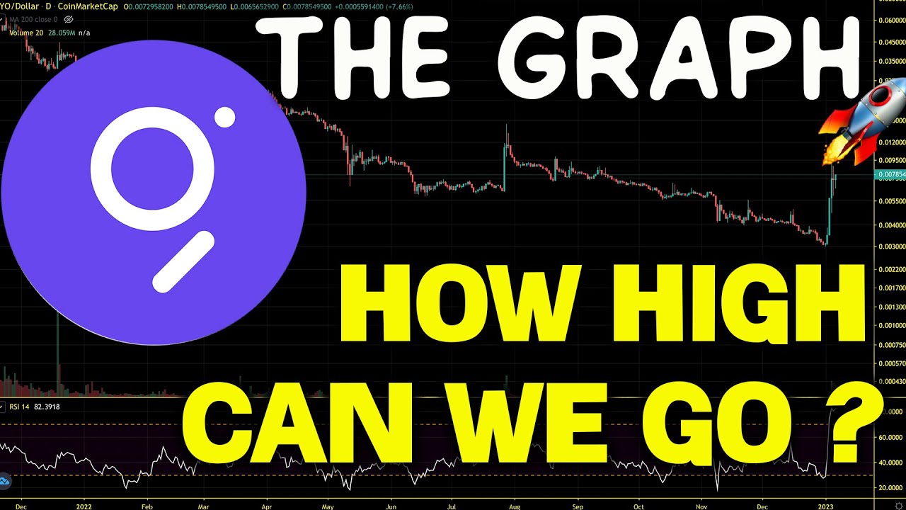 The Graph (GRT) Relief Rally. How High Can We Go? GRT Price Chart ...