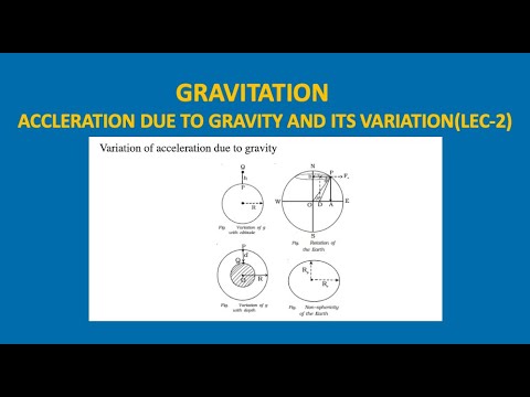 Variation of 'g' with Height , Depth & Rotation of Earth-Lec-2. - YouTube