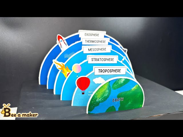 Layers Of Atmosphere Worksheet Earth's Atmosphere Home Learning