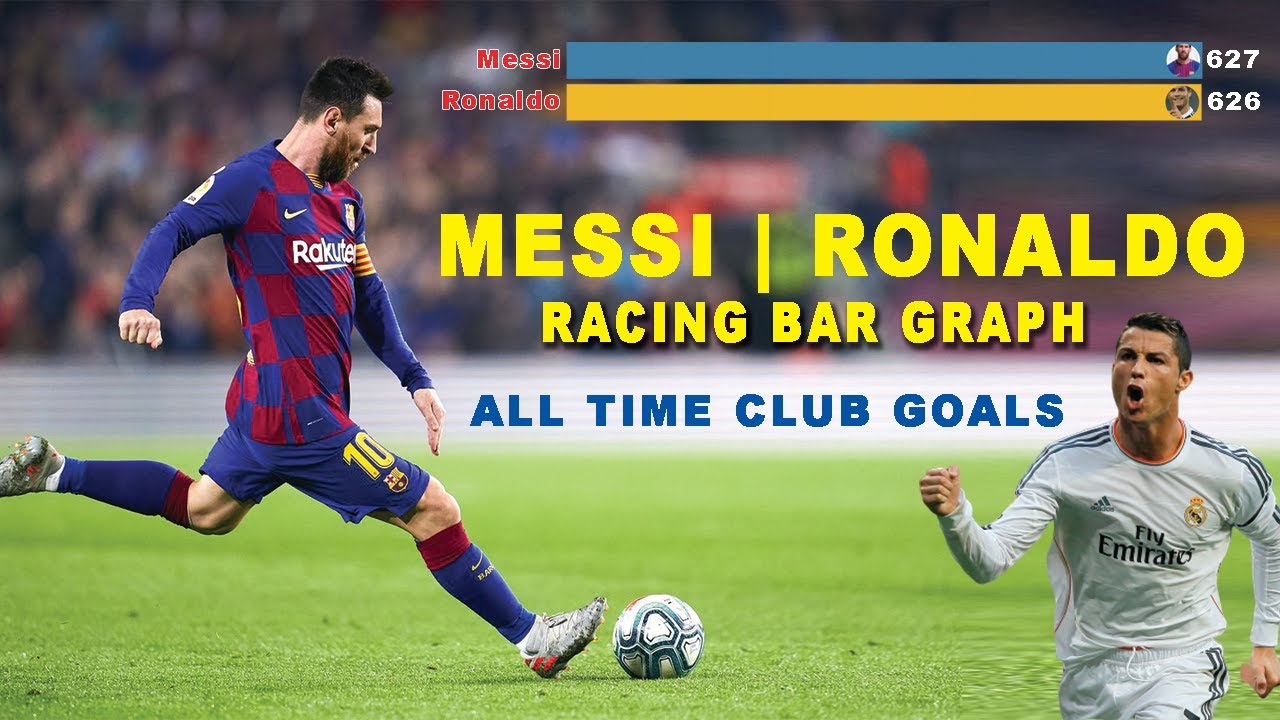 Messi vs Ronaldo | Club Goals (2002-2020) | Racing bar graph - YouTube
