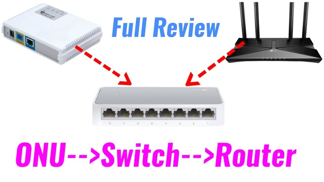 ONU Switch Router Connection - YouTube