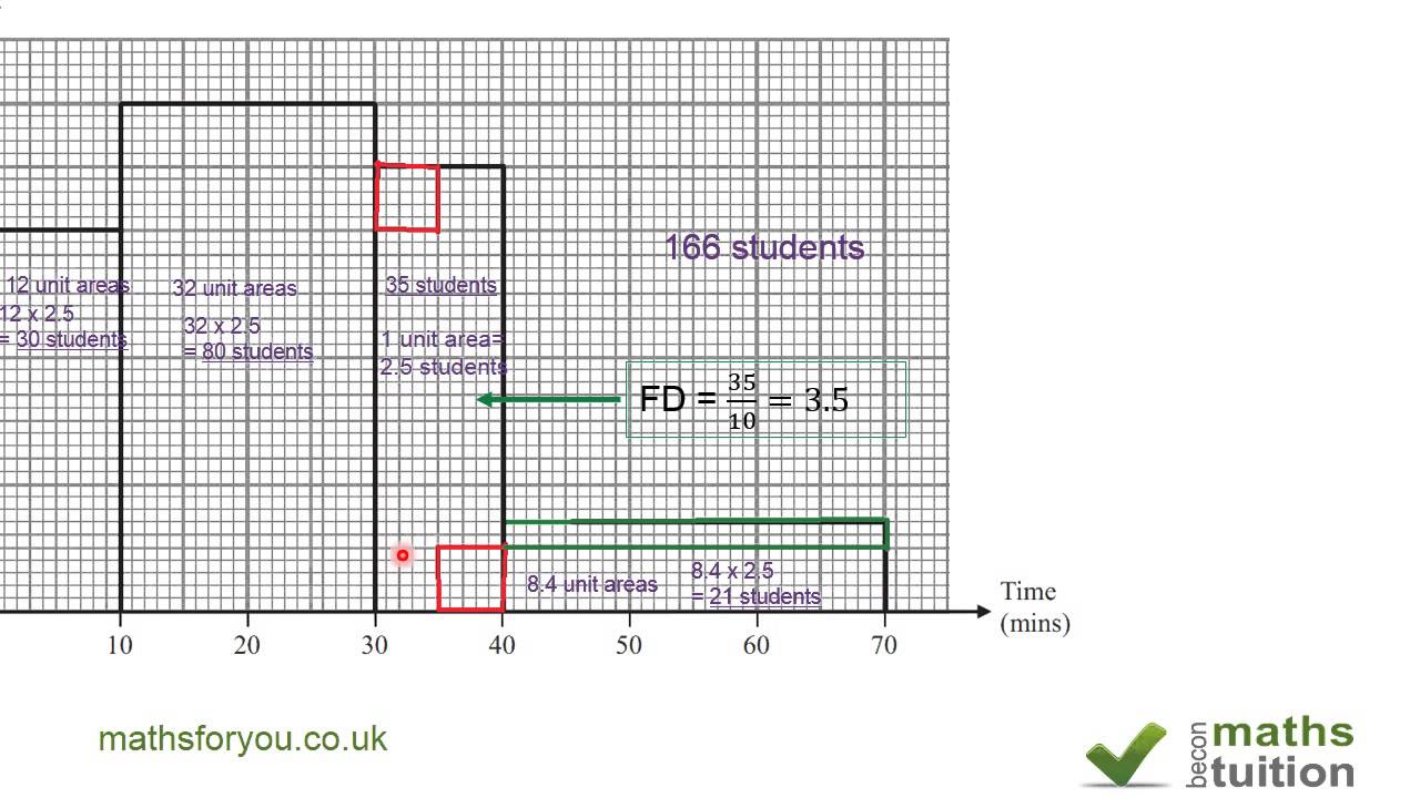 Frequency Density, Probability, GCSE, iGCSE Maths,10th Grade Math CXC ...