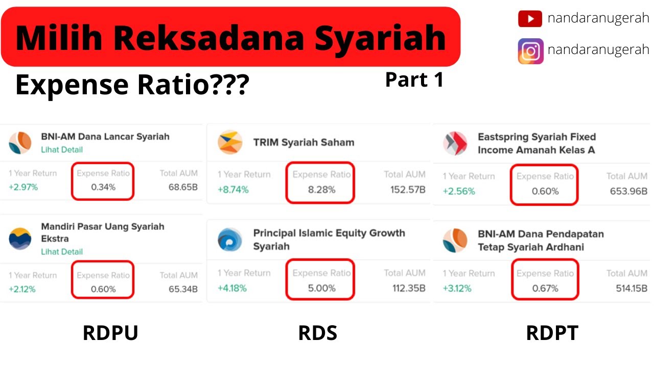 Milih Reksadana Syariah Part 1 Expense Ratio YouTube milih-reksadana-syariah-part-1-expense-ratio-youtube