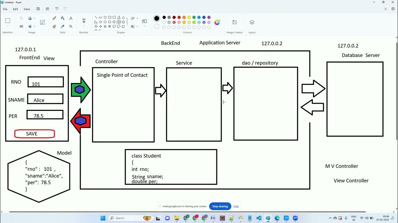 Spring MVC, architecture, hello world program, Model , ModelMap, Model And View, ModelAttribute ...