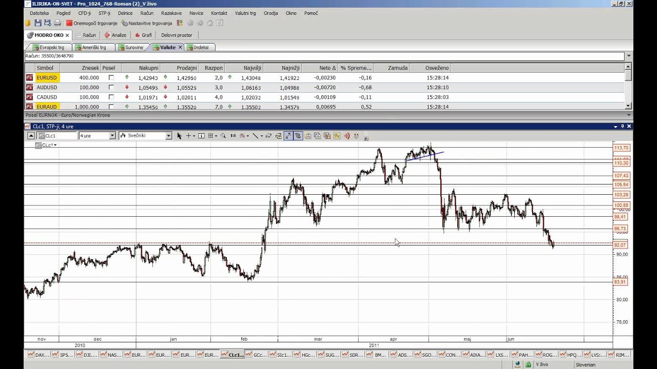 Modro Oko, povzetek 20.6.2011.wmv - YouTube