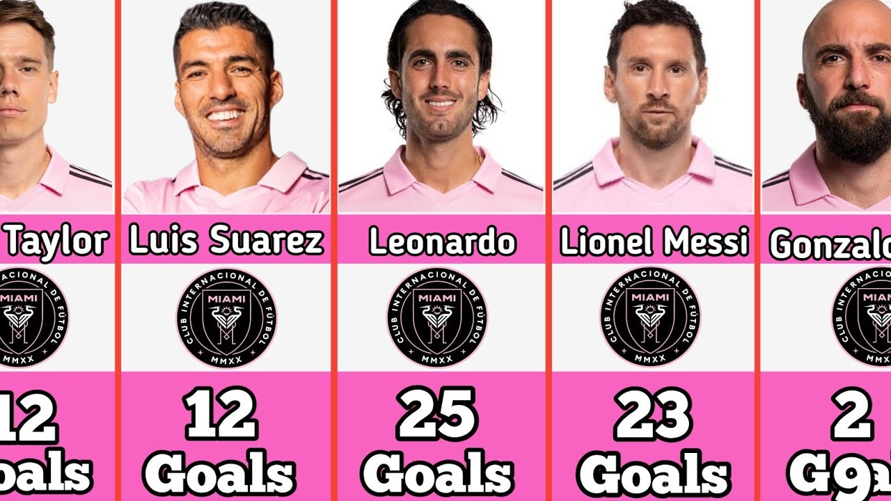 Inter Miami FC Best Scorers In History - YouTube