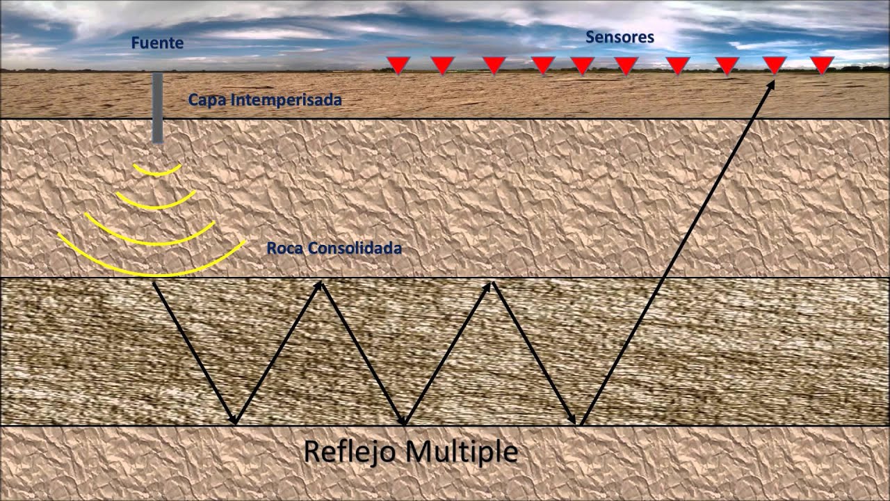 REFLEJOS MULTIPLES (SISMICA) - YouTube