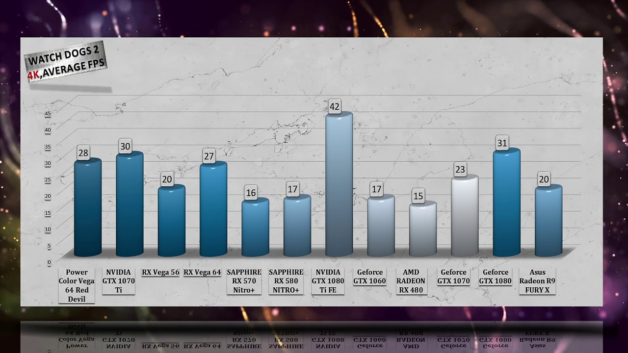 PowerColor Vega 64 Red Devil BENCHMARKS / GAME TESTS & REVIEW / 1080p ...