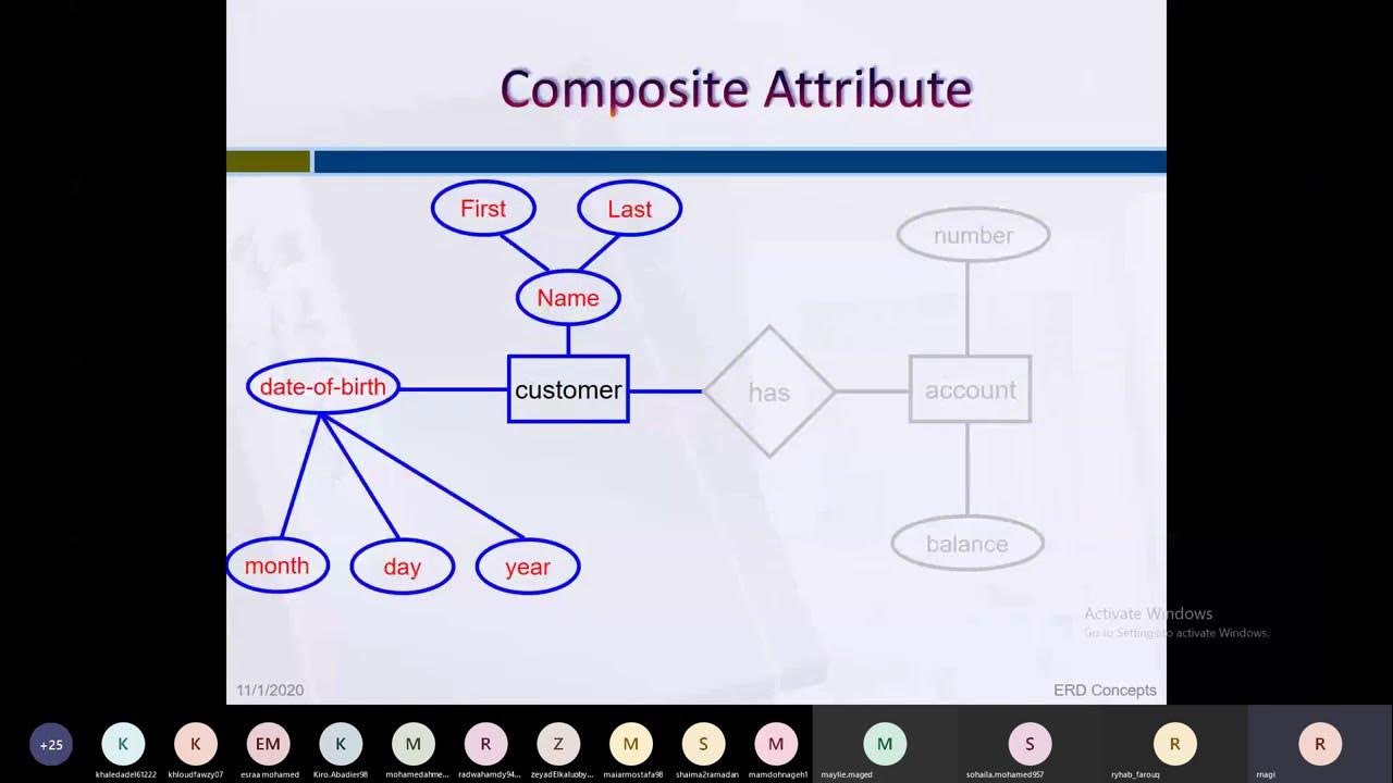 1 DB Introduction, File-Based System, DB System, ERD, DB Design. (Part 2) - YouTube